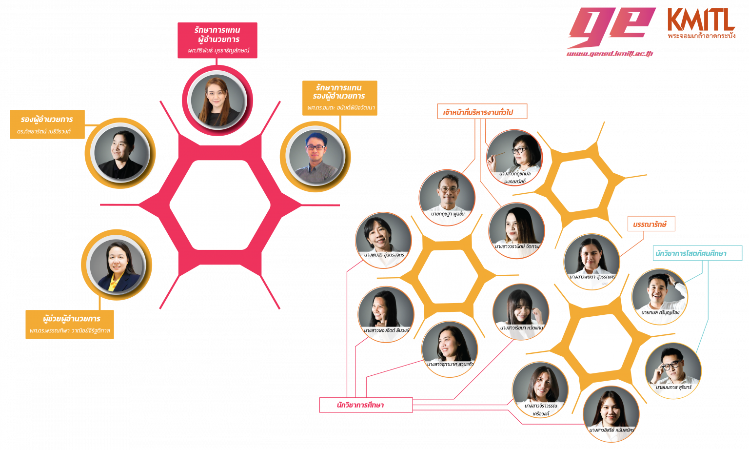 about - Gened.kmitl.ac.th