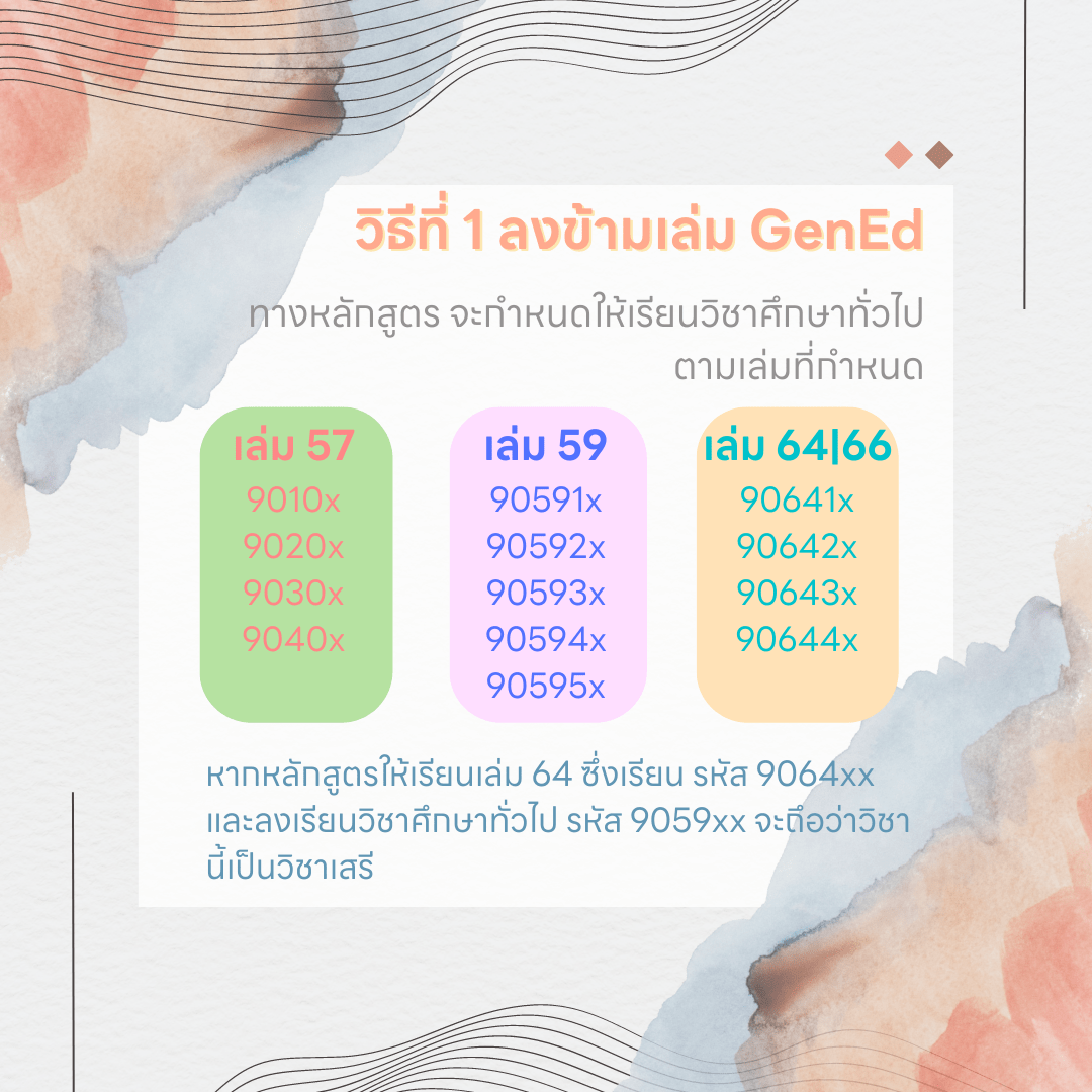 free-Elective - Gened.kmitl.ac.th